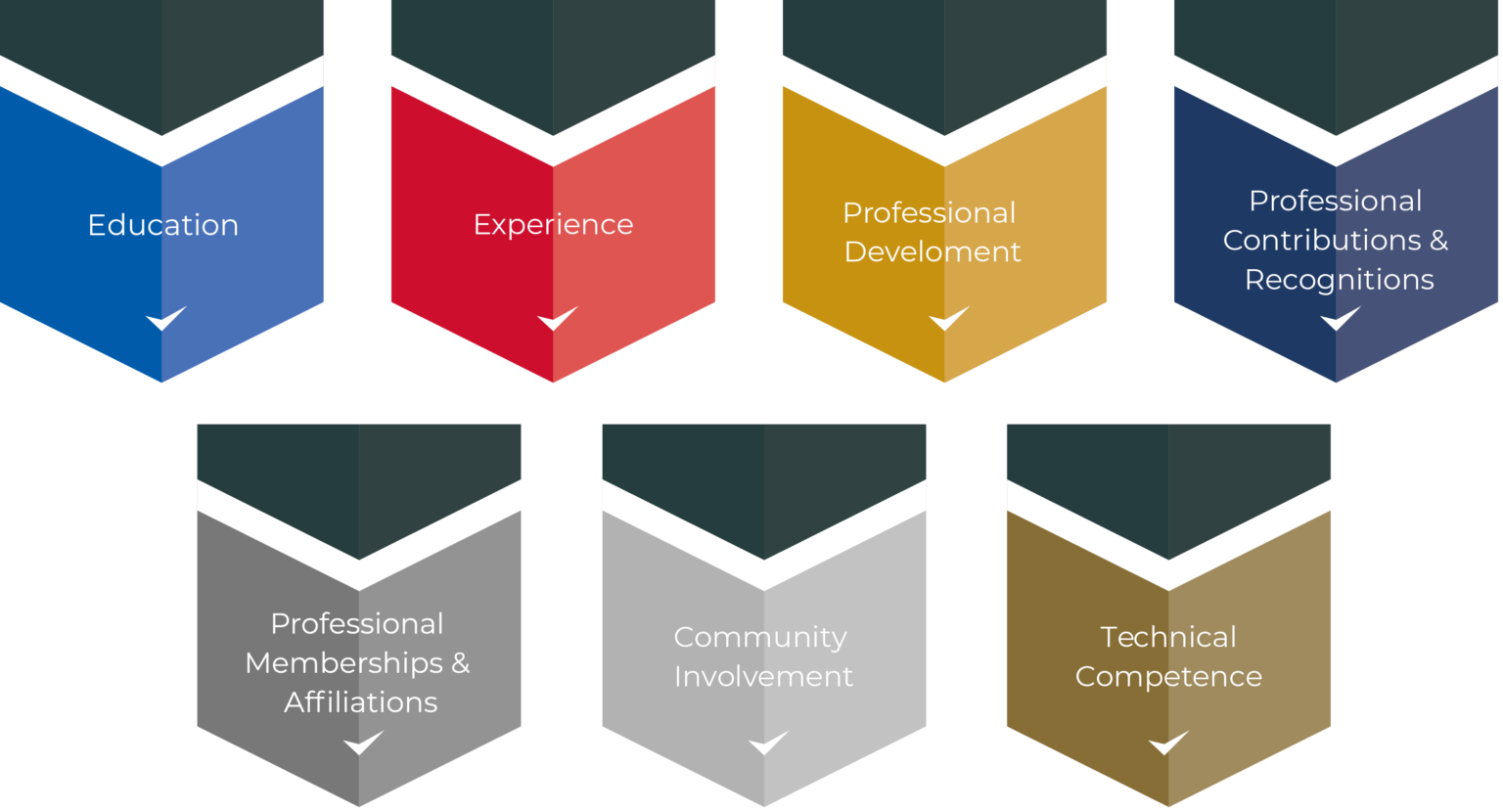 Credentialing Overview - Center for Public Safety Excellence