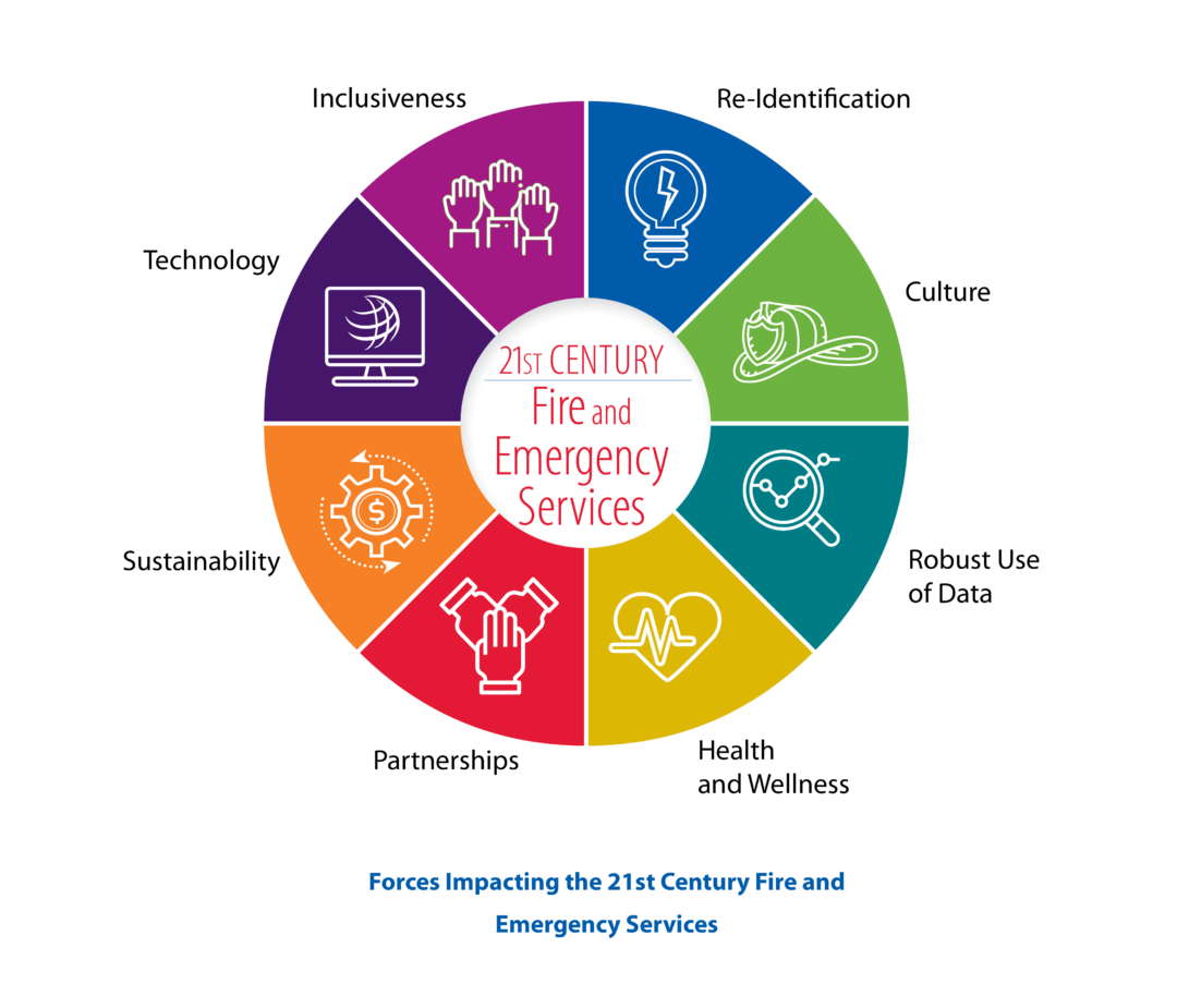 21st Century Fire and Emergency Services - Center for Public Safety ...