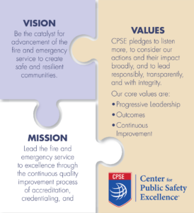 CPSE Overview - Center for Public Safety Excellence