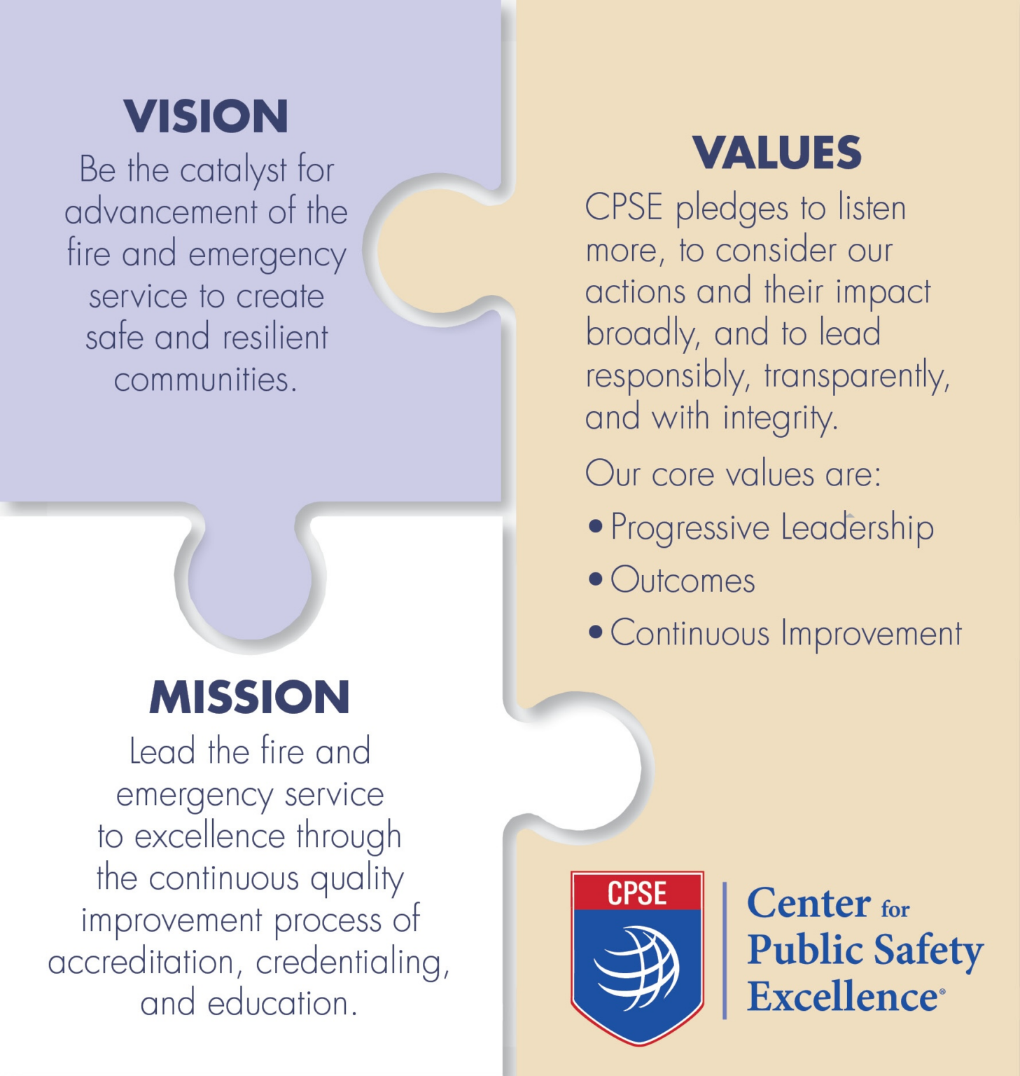 CPSE Overview - Center for Public Safety Excellence